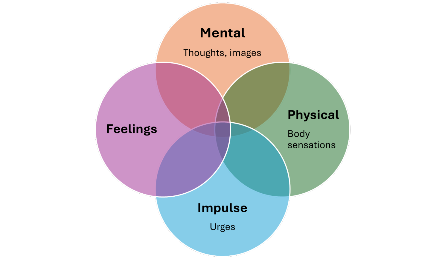 Struggle with difficult emotions? - how your negative labelling may be ...